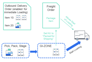 SAP EWM for SAP S/4HANA 2023 FPS02 - Release Highlights